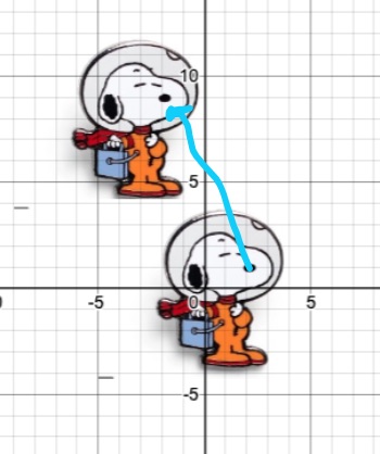 Ms. Z : Snoopy Helps: Writing Rubrics for Student Understanding