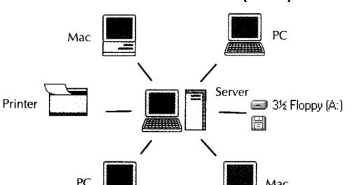 Artikel TKJ: JENIS JENIS JARINGAN KOMPUTER BERDASARKAN CARA KERJA DAN ...