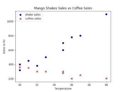 CBSE Papers, Questions, Answers, MCQ ...: Class 12 Informatics ...