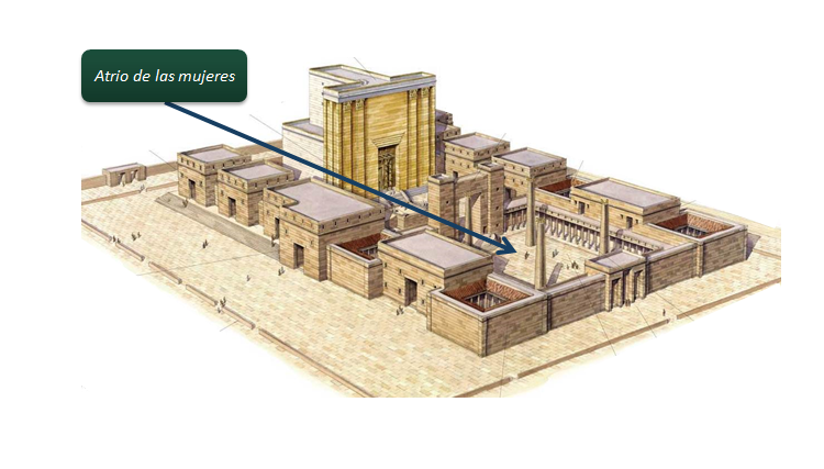 ¿Qué era el Atrio de los Gentiles? ~ David NesHer