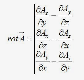 les cours de Monsieur Eddy: Opérateur Div et Rot