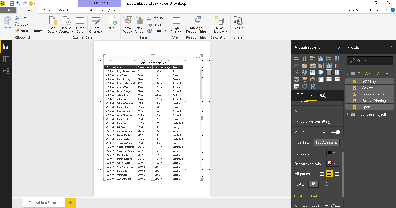 The Art of Business Intelligence: Diving deep into data analytics with ...