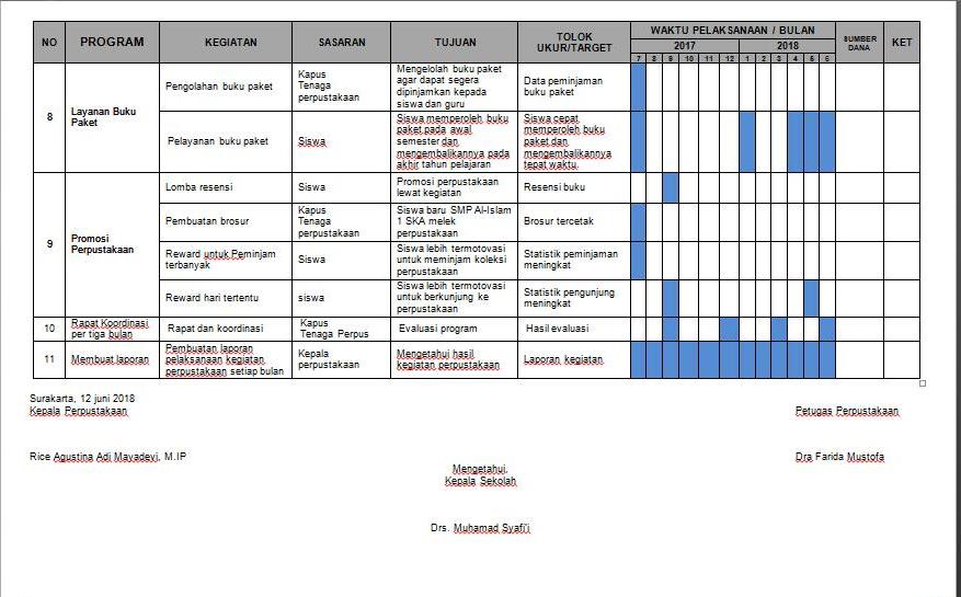 Perpustakaan SMP Al-Islam 1 Surakarta: PROGRAM KERJA