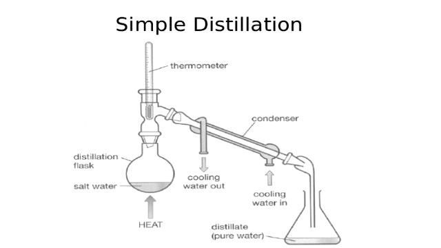 Distinguish Distillation & Extraction with application.
