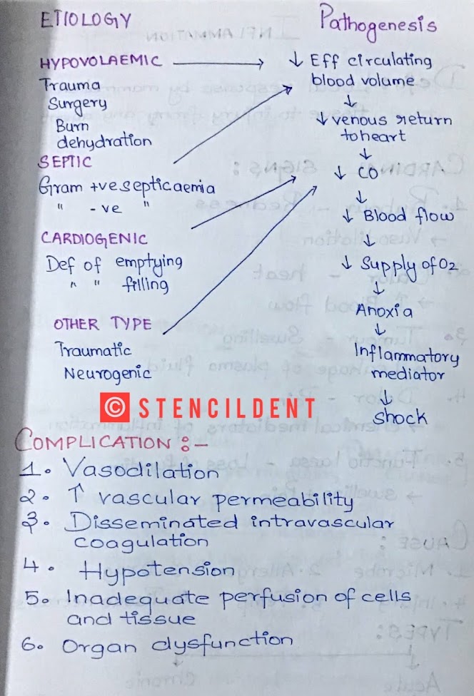 Shock pathology notes