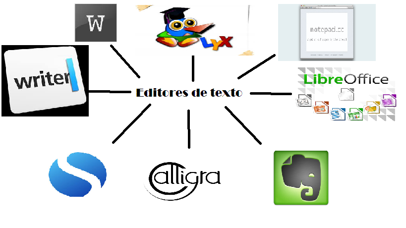 Editores De Texto ( Equipo #5) : Editores De Texto
