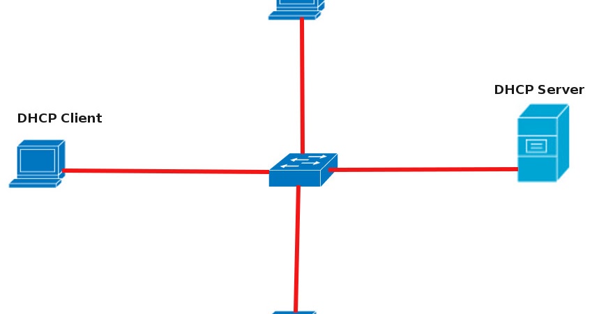 DATABYTESTECH: Dynamic Host Configuration Protocol (DHCP)