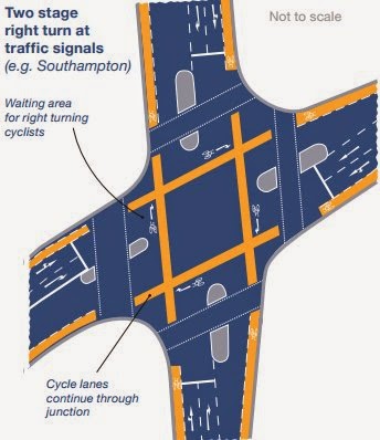 A view from the cycle path: Sustrans Handbook for cycle friendly design ...