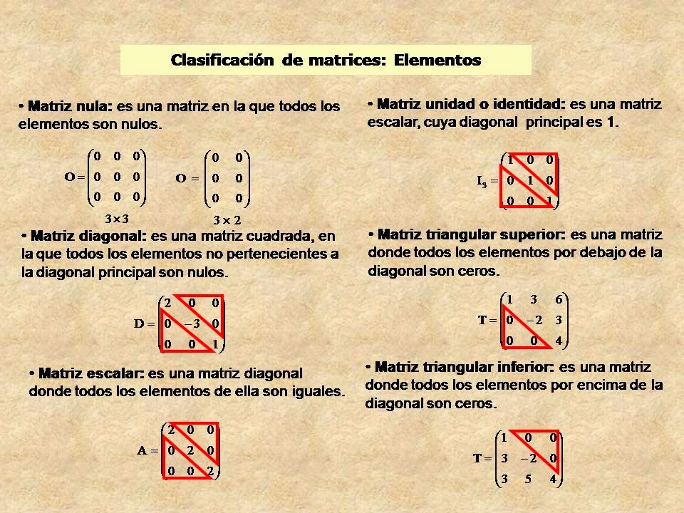 MATRICES: CLASIFICACIÓN DE MATRICES
