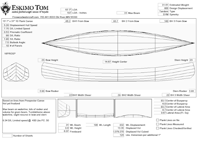 Canoe Plans Free to download ~ My Boat Plans