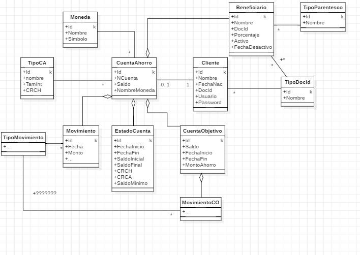 Bitácora de Bases de Datos: Borrador del diagrama UML hecho en clase y ...