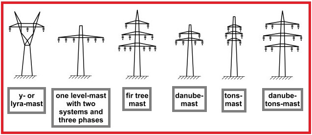 Electrical and Electronics Engineering: Different types of towers Electrical and Electronics Engineering: Different types of towers