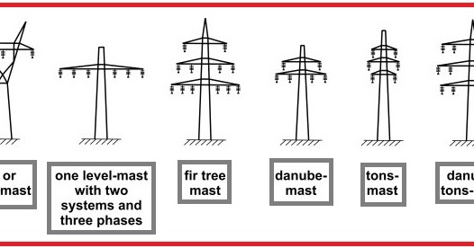 Electrical and Electronics Engineering: Different types of towers
