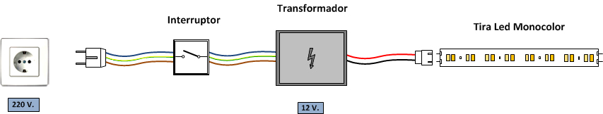 LEDOMIO BLOG: GUIA PARA INSTALACIÓN DE TIRAS LED