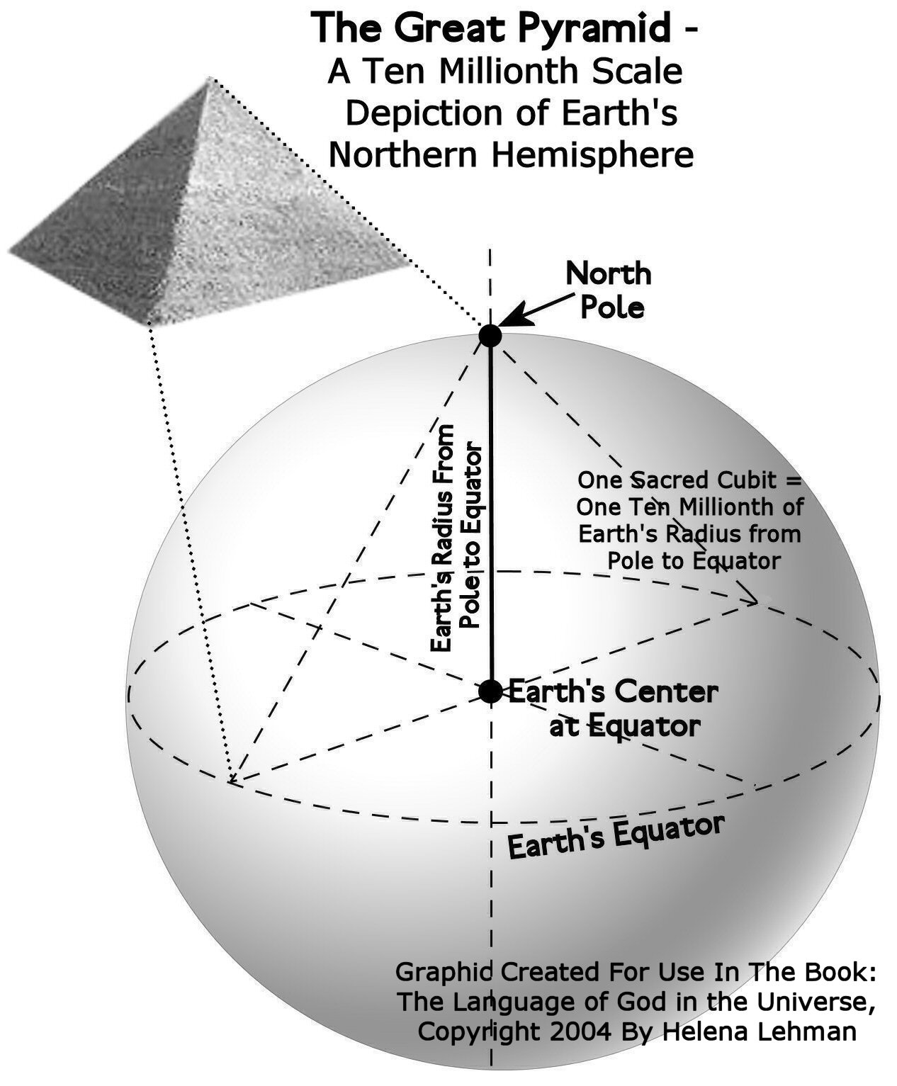 Pillar of Enoch Ministry Blog: WHY CHRIST'S FOLLOWERS SHOULD STUDY THE ...