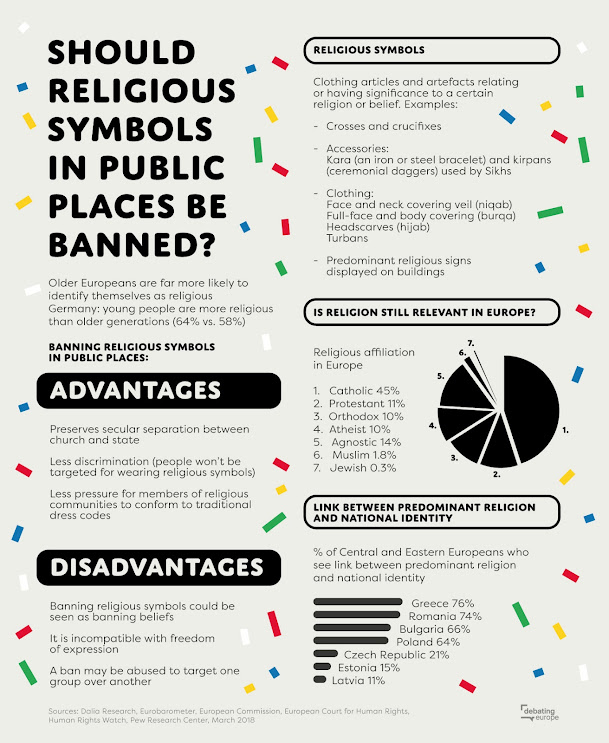 The Idea of "Secularism" in France