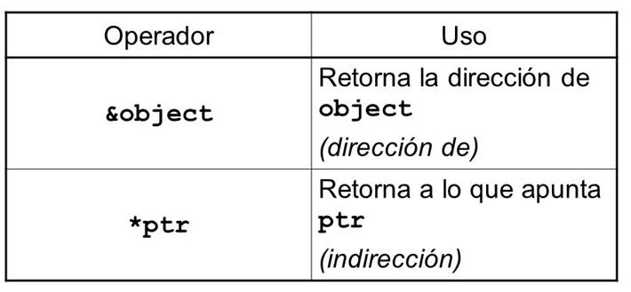 Programación No Numérica: Los Apuntadores: Operaciones De Apuntadores