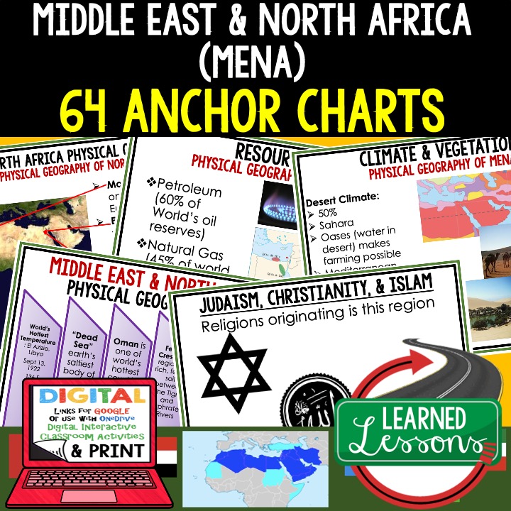 World Geography Anchor Charts, Word Walls, Bellringers, Gallery Walks ...