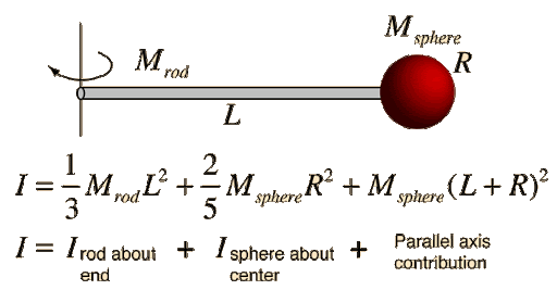 Planar Kinetics Of A Rigid Body: Force & Acceleration