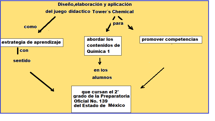 "Las TIC en los procesos de enseñanza y aprendizaje": Cmap Tools