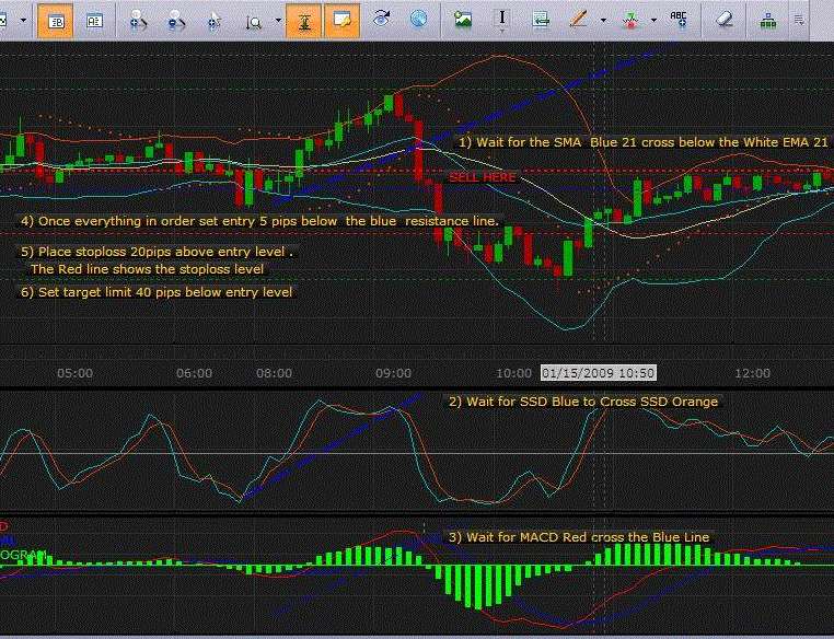 Complex Forex Trading System - Learn Forex Trading