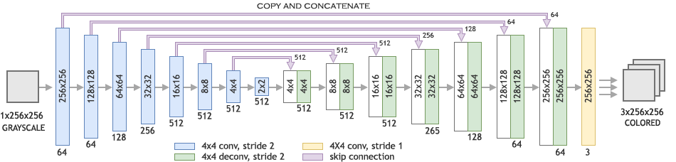 Imaculate does tech: Bringing history to life with GANs