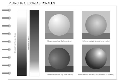 Cungráfico: TEORÍA DEL COLOR CLASE 2 - ESCALAS TONALES