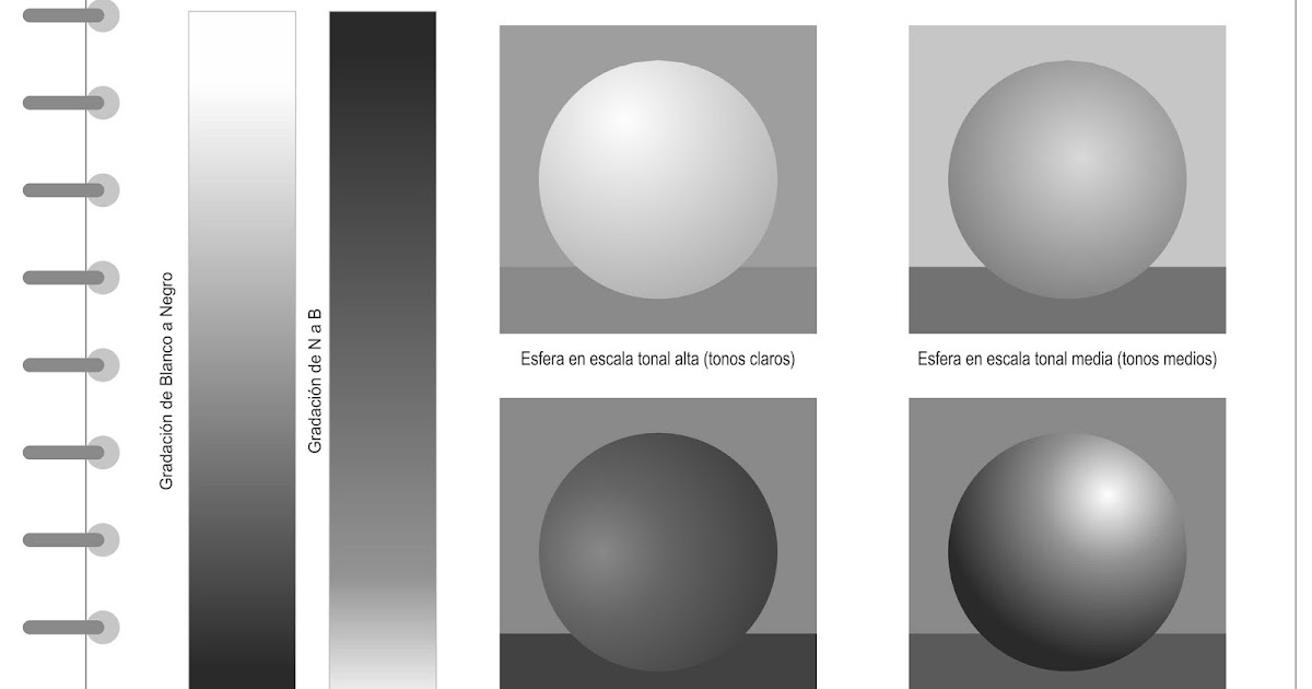 Cungráfico: TEORÍA DEL COLOR CLASE 2 - ESCALAS TONALES