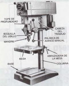 La fresadora y sus partes de manera sencilla: Maquinas herramientas y ...