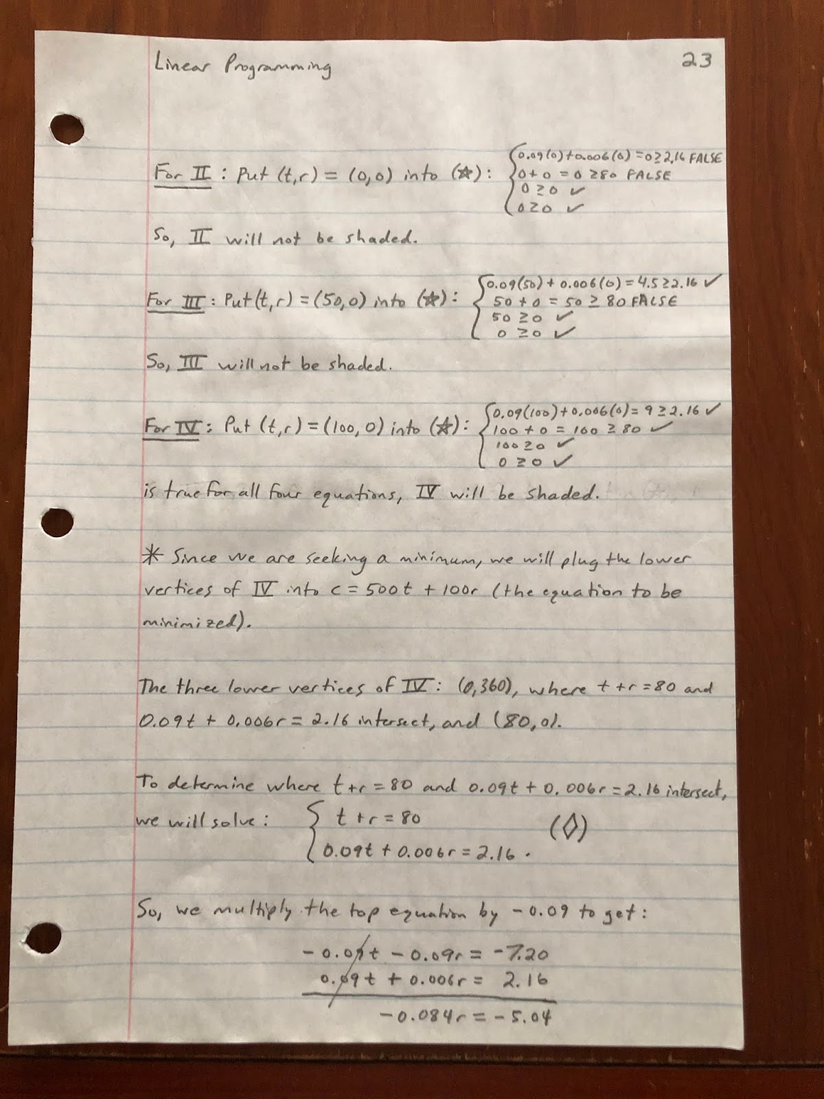 Professor Frank s Math Blog How To Solve A Linear Programming Word Professor Frank s Math Blog How To Solve A Linear Programming Word