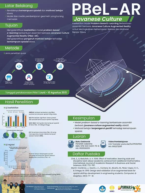 83+ Contoh Poster PKM-RSH PIMNAS 2021 - Newbie Master
