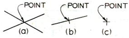 Opssss...visit ydah!: Titik (Point)