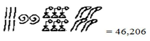 The History Of Mathematics: Sistem Bilangan Zaman Mesir Kuno