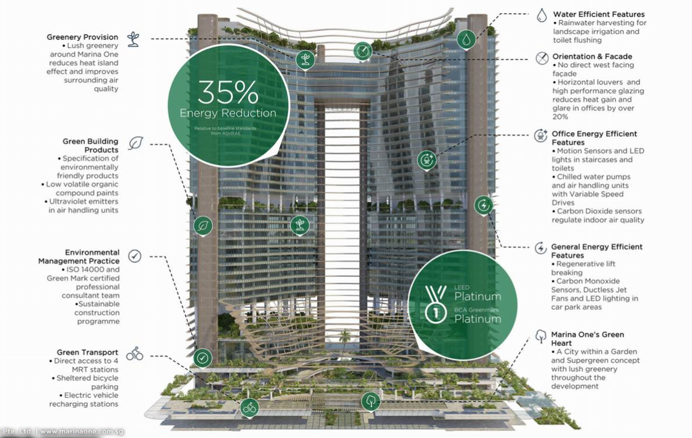 Marina One and Duo: Diplomacy Upsized - Branding Singapore