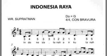 Not Angka Indonesia Raya @Not Angka Lagu Pianika dan Piano