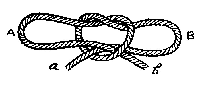 Ensiklopedia Pramuk: Tali temali : Simpul Erat, Simpul Kembar, Simpul ...