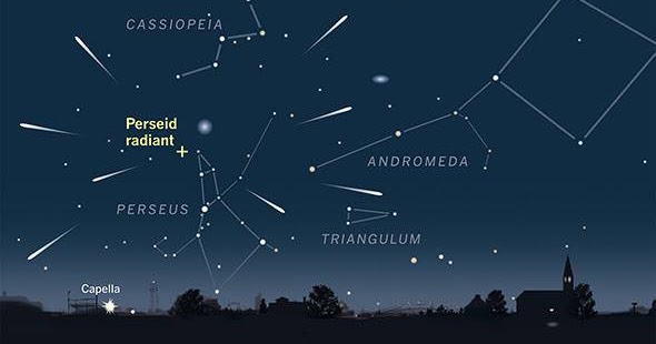 Holm Astrology: PERSEIDS METEOR SHOWERS