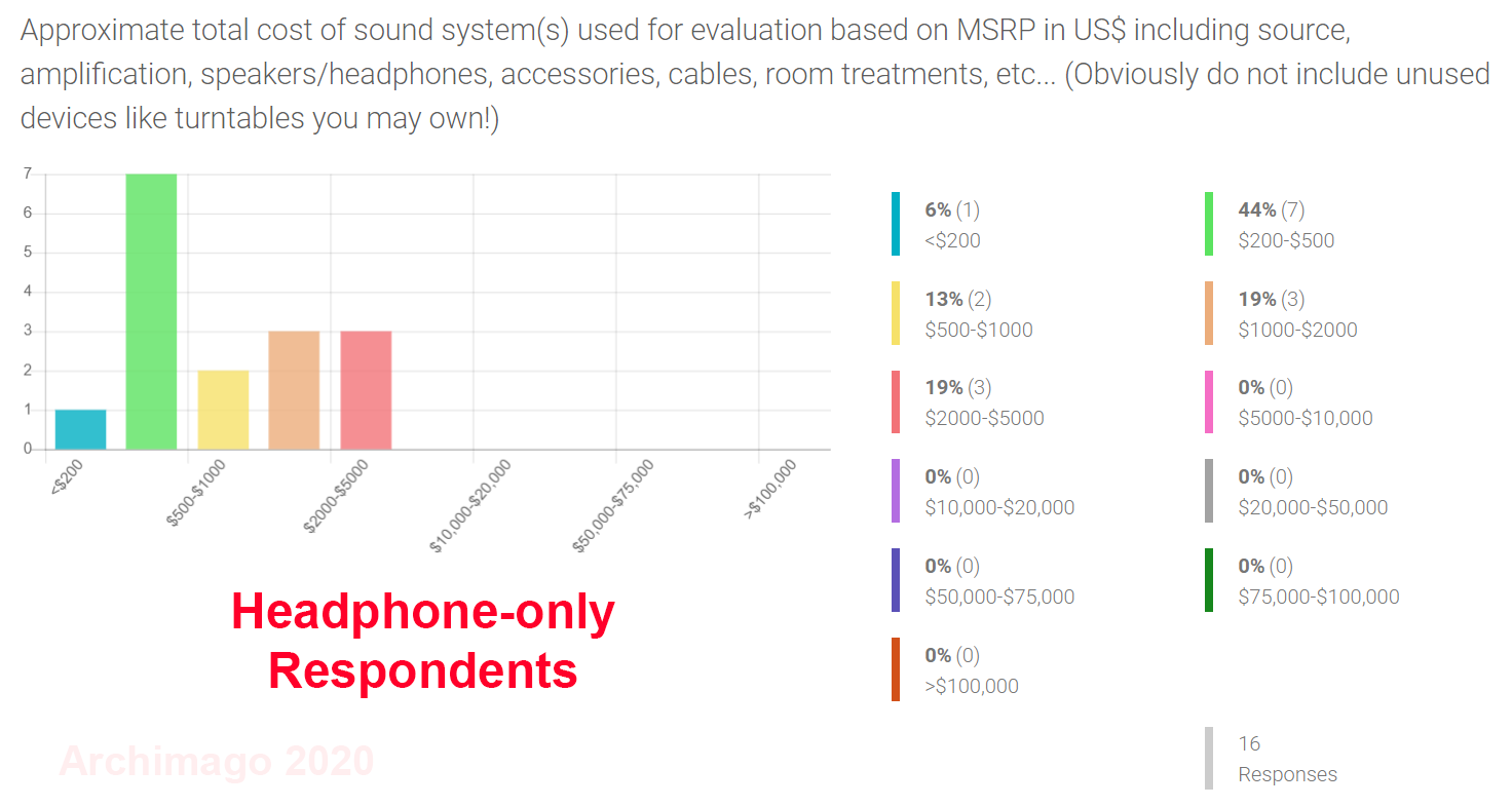 Archimago's Musings: BLIND TEST RESULTS Part II: "Is high Harmonic ...