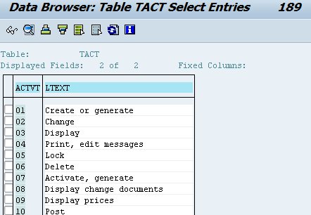 SAP Security Authorization: SAP SECURITY INTERVIEW - TABLE WITH LIST OF ...