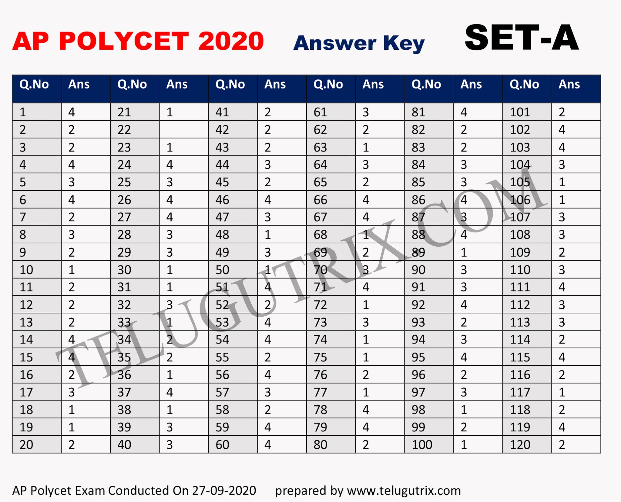 AP POLYCET KEY 2020 ALL SETS A B C D || AP POLYCET KEY DOWNLOAD