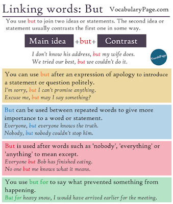 How to use but as a conjunction