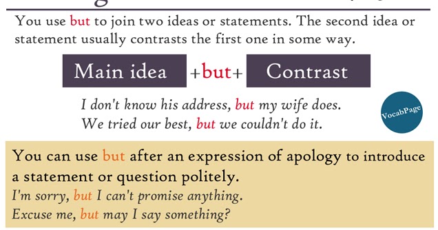 How to use but as a conjunction