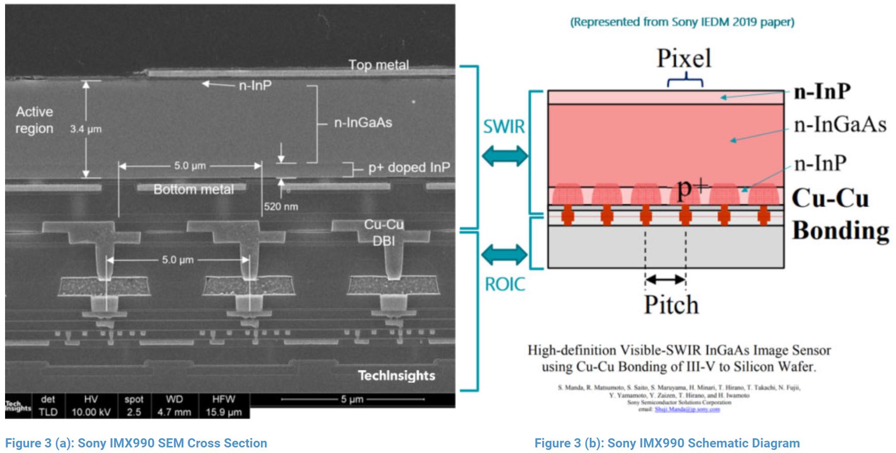 Image Sensors World: Sony SenSWIR Reverse Engineered