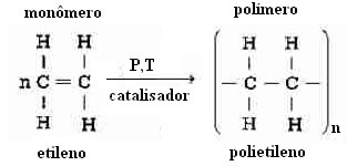 QUÍMICA : Módulo 3 - Aula 49 - Polímeros
