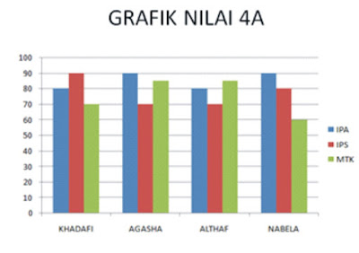 BELAJAR MEMBUAT GRAFIK KELAS 4