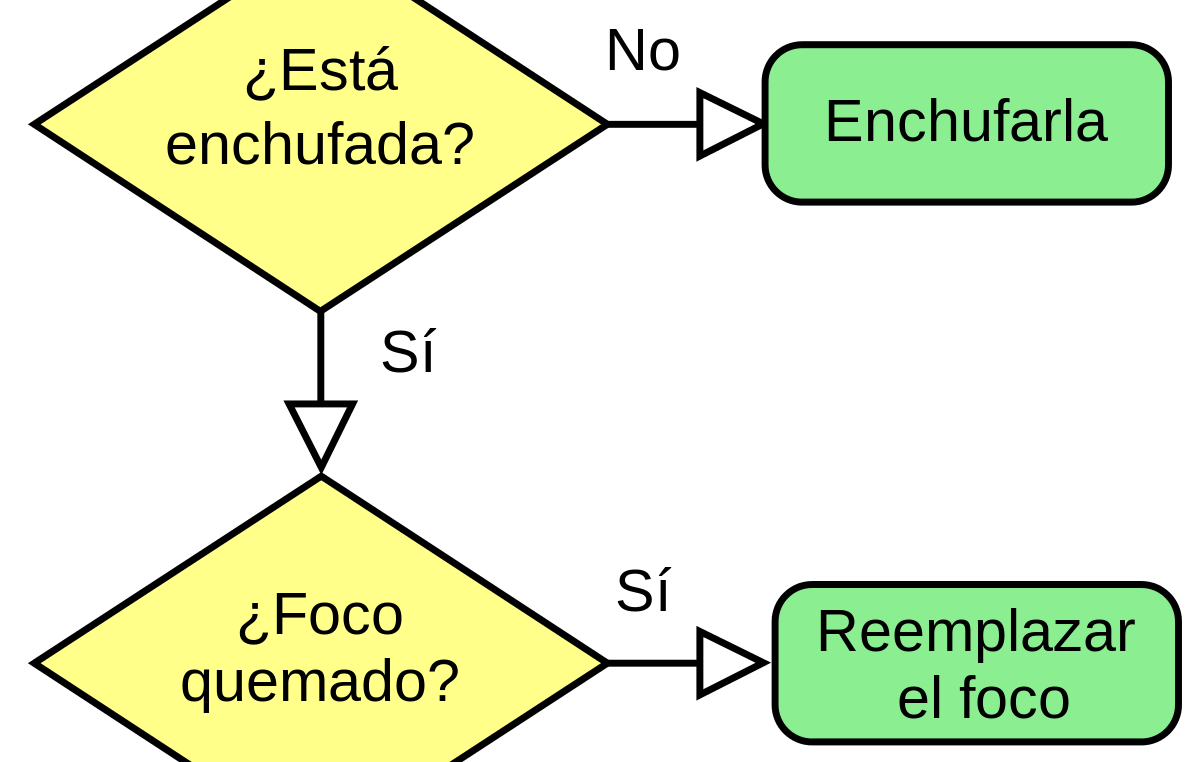 Ejemplos De Tipos De Algoritmos 5 Ejemplos Ejemplos De Tipos De Algoritmos 5 Ejemplos