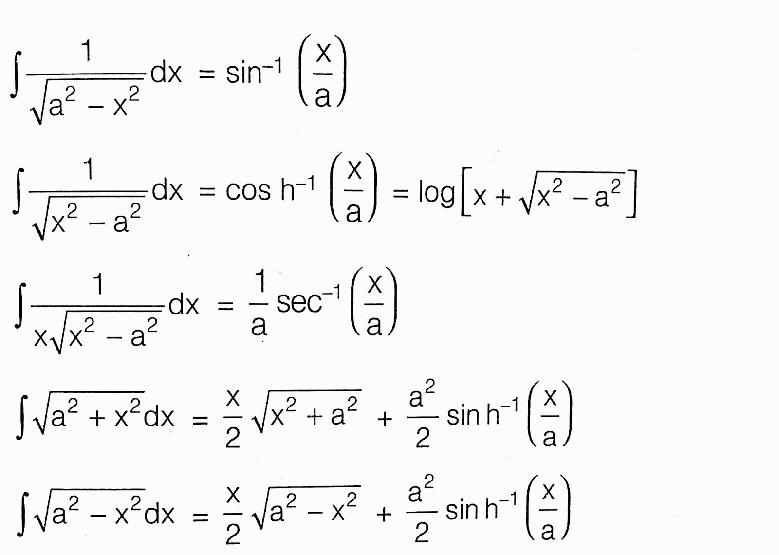 Integration of Trigonometric Functions Formulas - RKJKAHANI.COM