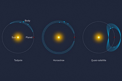 Named The Cluster Of Alien Probes