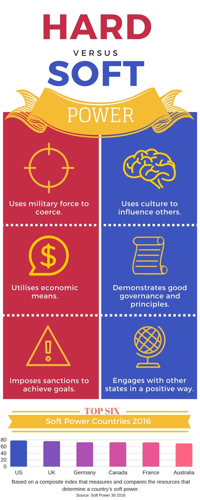 Γιατί η «ήπια» ισχύς δεν αποτελεί πολυτέλεια για την Ελλάδα; | iEpikaira