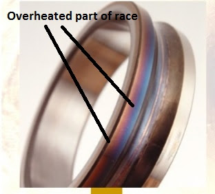 Power plant and calculations: Why do Bearings fail?